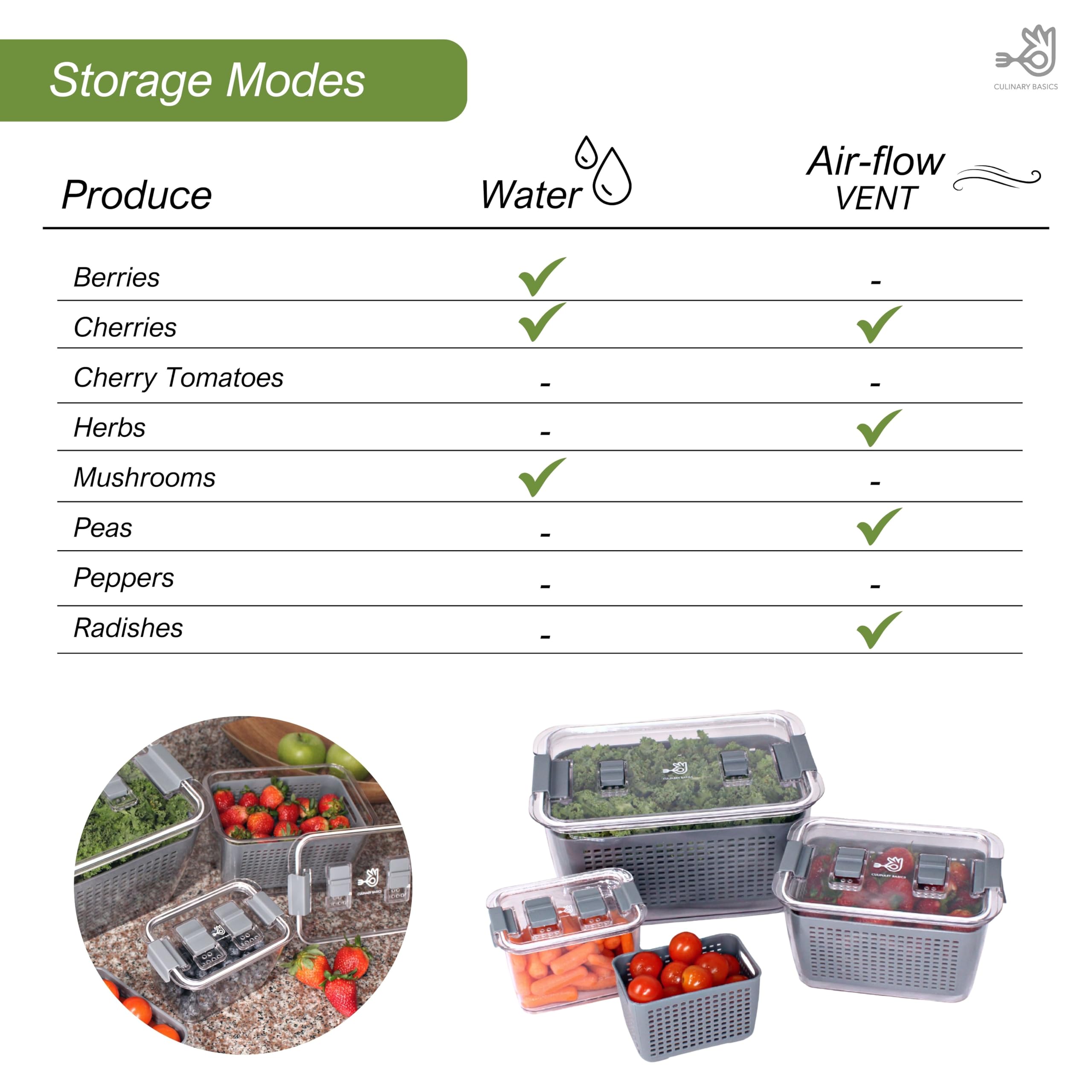 Fruit Storage Containers for Fridge Produce Saver Container for Refrigerator Vegetable Lettuce Keeper Organizer Food Berry Bin with Lid