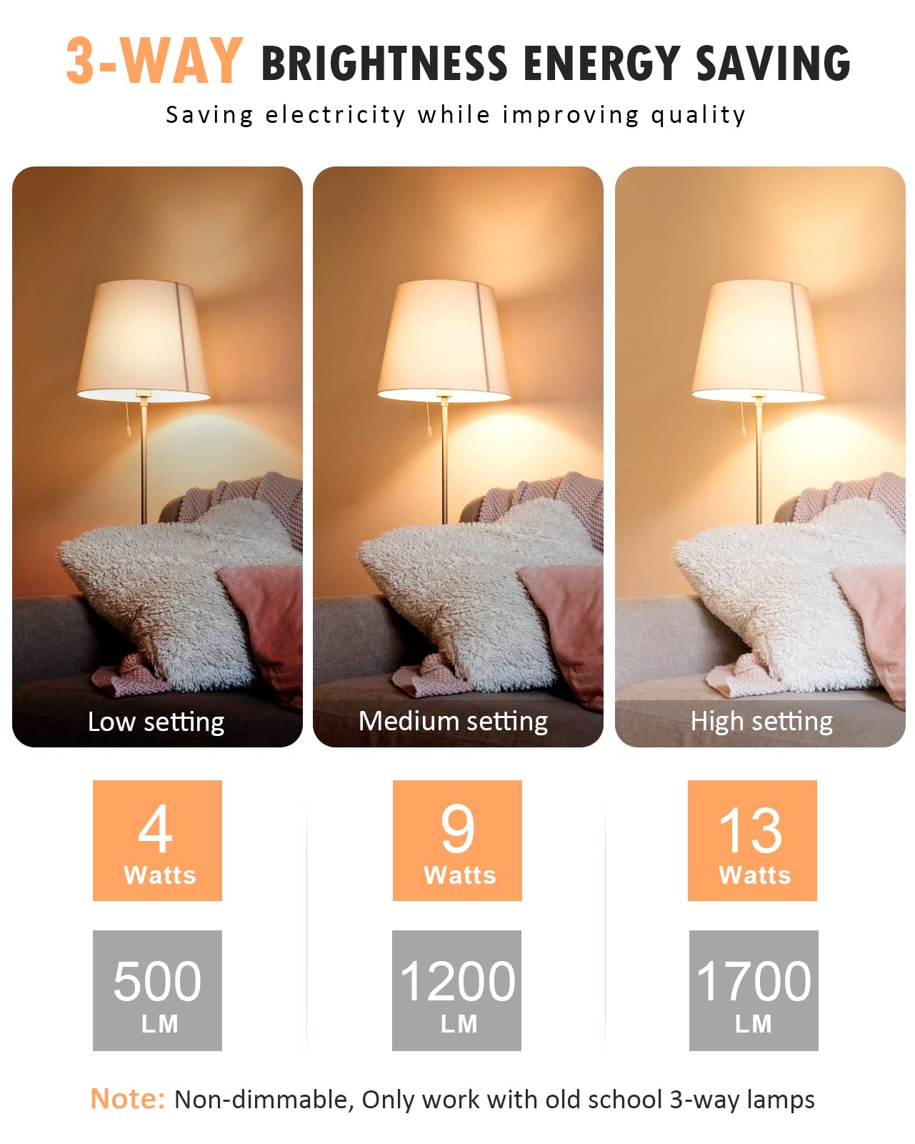 Harisca A21 3-Way LED Light Bulbs 50/100/150W Equivalent Soft White 3000K E26 Base 4/9/13W 120V 2-Pack