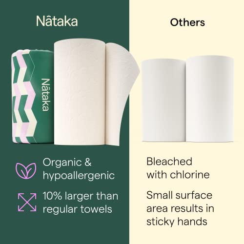 ๐ช๐๐ก๐ก๐๐ฅ ๐ฎ๐ฌ๐ฎ๐ฏ* Bamboo Paper Towels - Kitchen Paper Towel w/ 6 x 2-Ply Kitchen Rolls - Washable Paper Towels for Kitchen, Absorbent Towel Kitchen Roll - Biodegradable, Plastic and Chemical Free