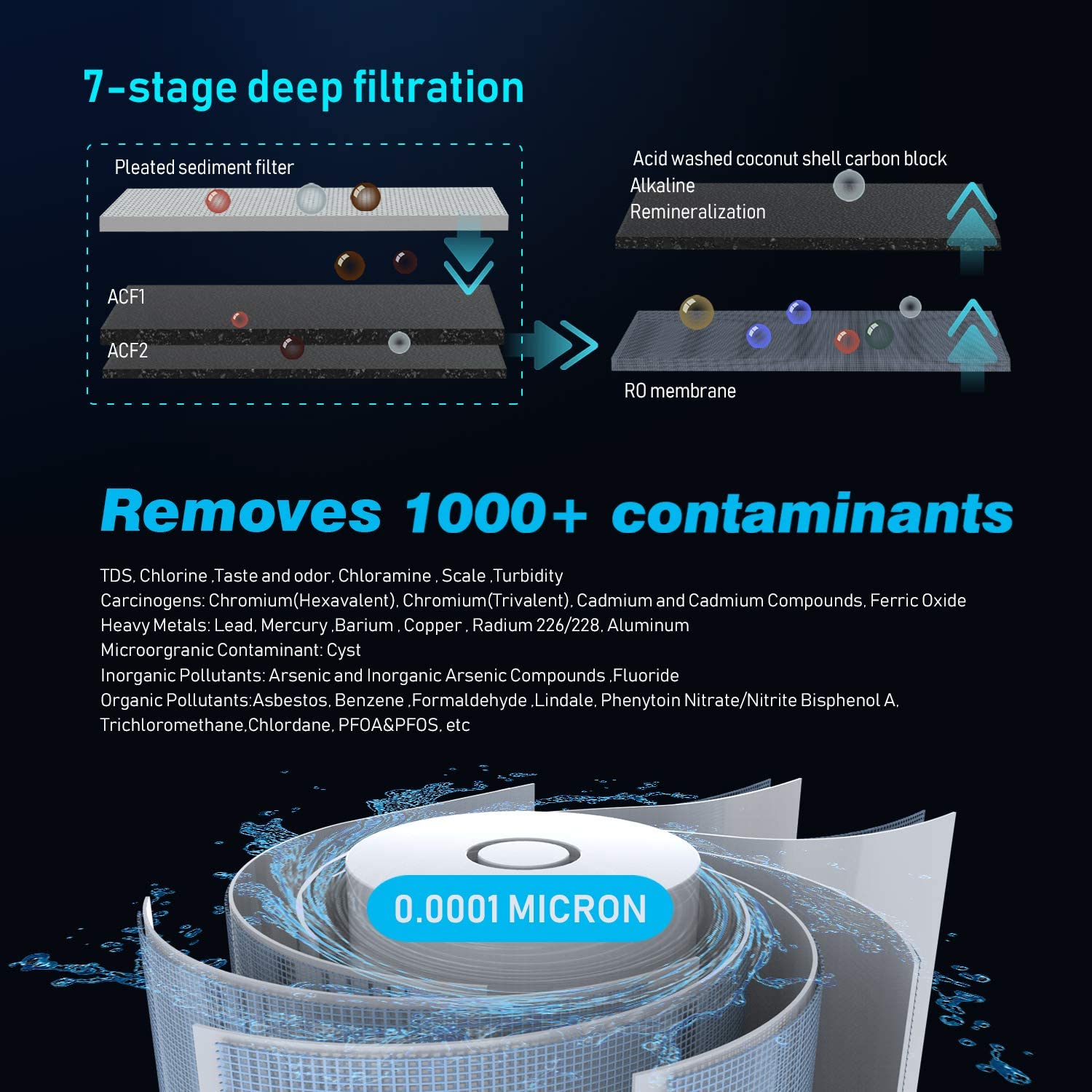 Frizzlife RO Reverse Osmosis Water Filtration System - 600 GPD High Flow, Tankless, Reduce TDS, Compact, Alkaline Mineral PH, 1.5:1 Drain Ratio, PD600-TAM3, with Two Years Replacement Filtersā¦