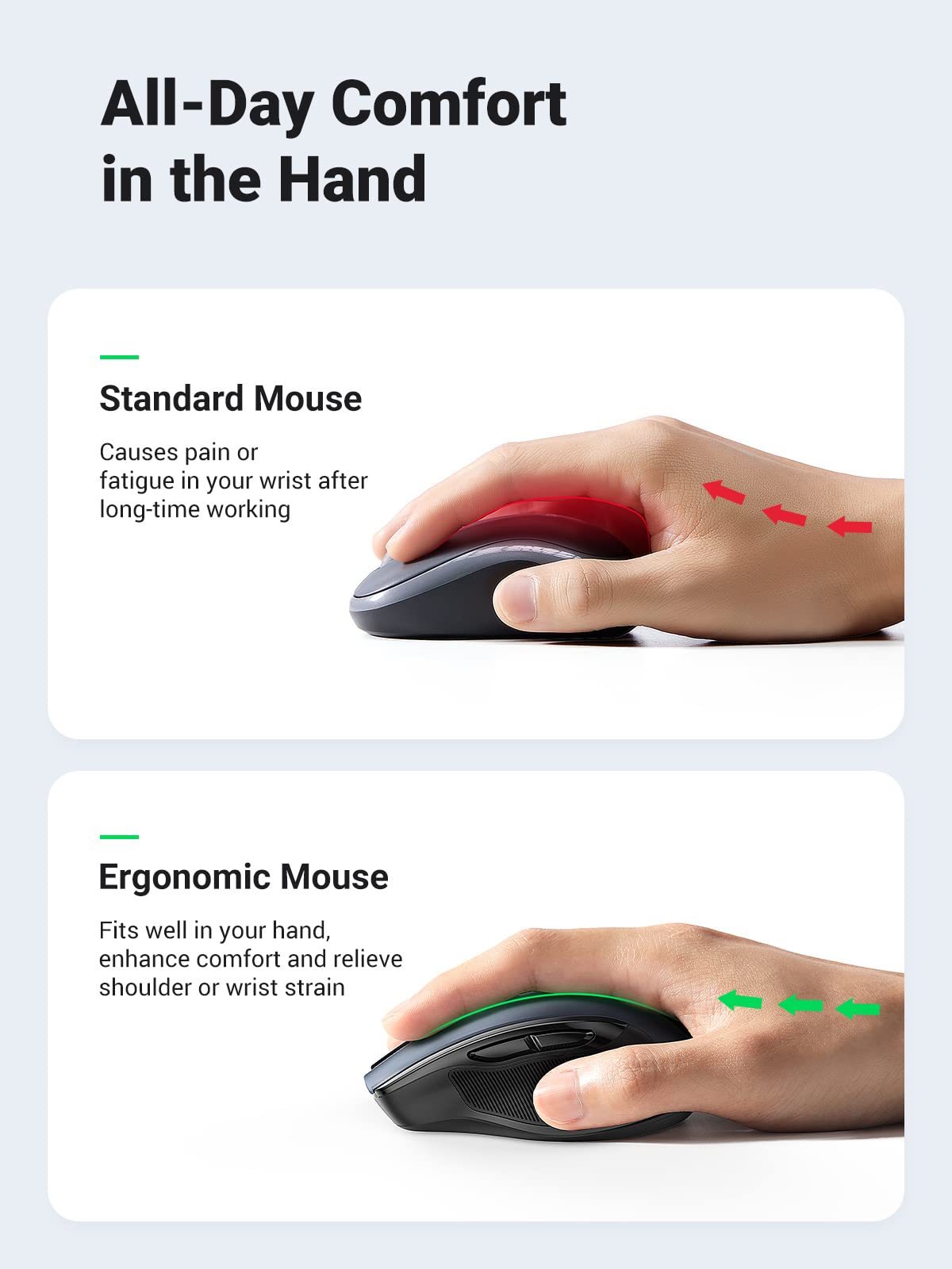 UGREEN Wireless Mouse 2.4G with USB Receiver, 5-Level 4000 DPI 6 Buttons,18 Months Battery Life Cordless Mouse, Ergonomic Computer Mice for Laptop, Computer, PC, MacBook, Chromebook Black