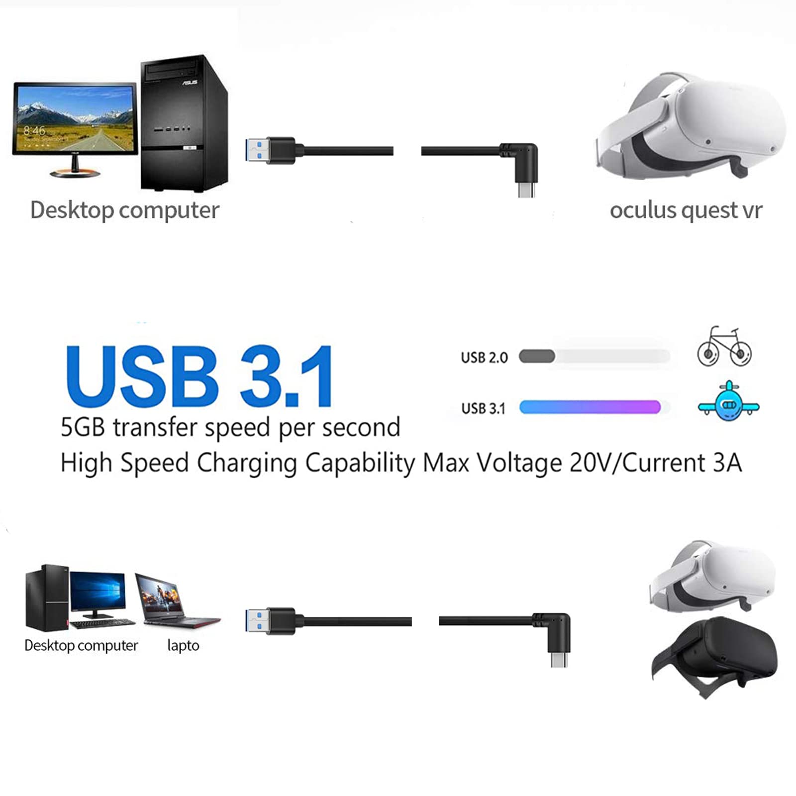 Eagolloar USB A to USB C VR Headset Link Cable for Oculus Quest 2 and Quest,USB 3.2 Gen1 5Gbps High Speed and Fast Charging Virtual Reality Headset Cable for for PC Gaming-3M/10FT