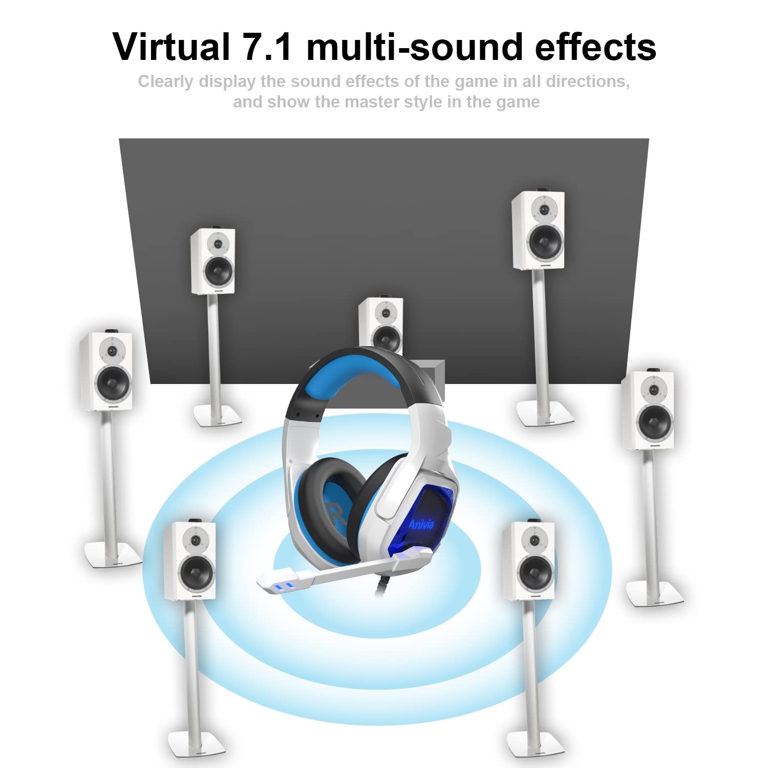 Emonoo USB Gaming Headset for PC/MAC/PS4/PS5, 7.1 Surround Sound Wired Headphone with Adjustable Active Noise Cancelling Mic, White & Blue LED Light