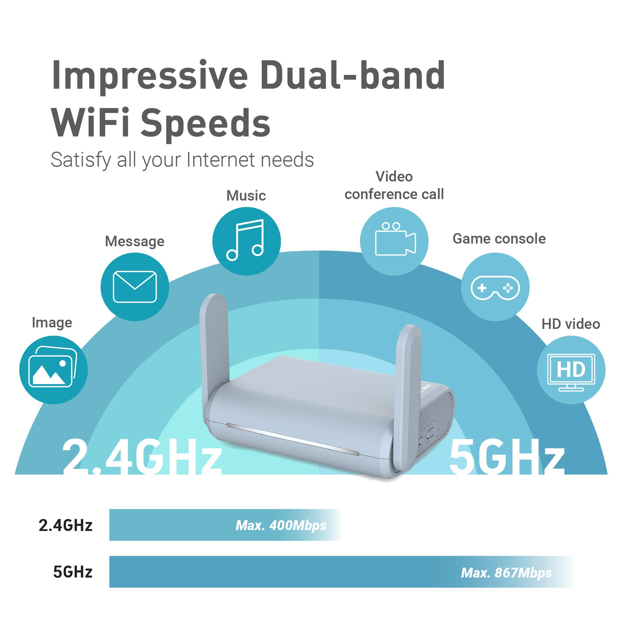 GL.iNet GL-AXT1800 (Slate AX) Pocket-Sized Wi-Fi 6 Gigabit Travel Router & GL.iNet GL-MT1300 (Beryl) VPN Secure Travel Gigabit Wireless Router