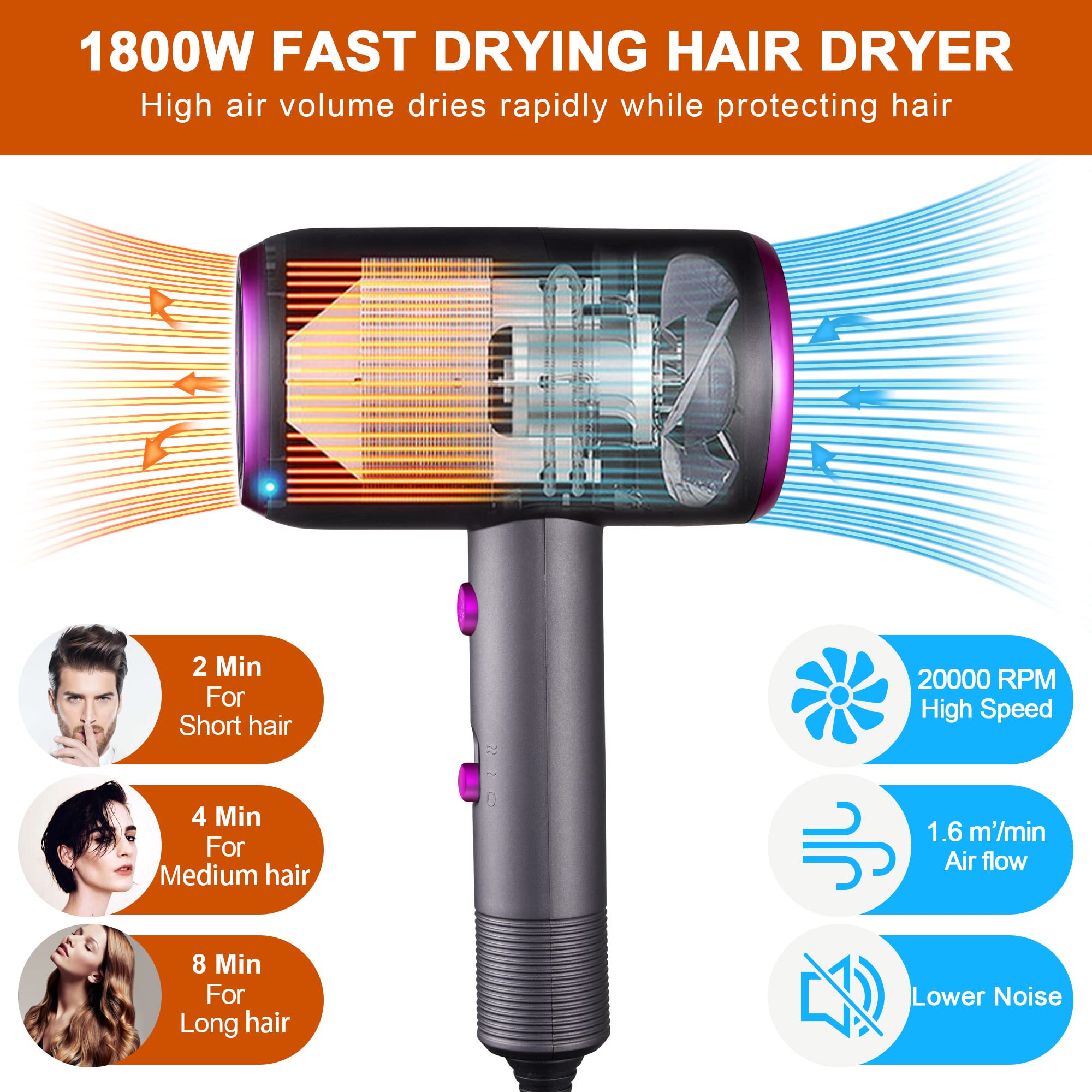 SHUWANJIA Ionic Hair Dryer, Grey, 1800W, 3 Heating, 2 Speed, Cooling, Thermostat, Safety, Negative Ions, Ceramic, Corded Electric