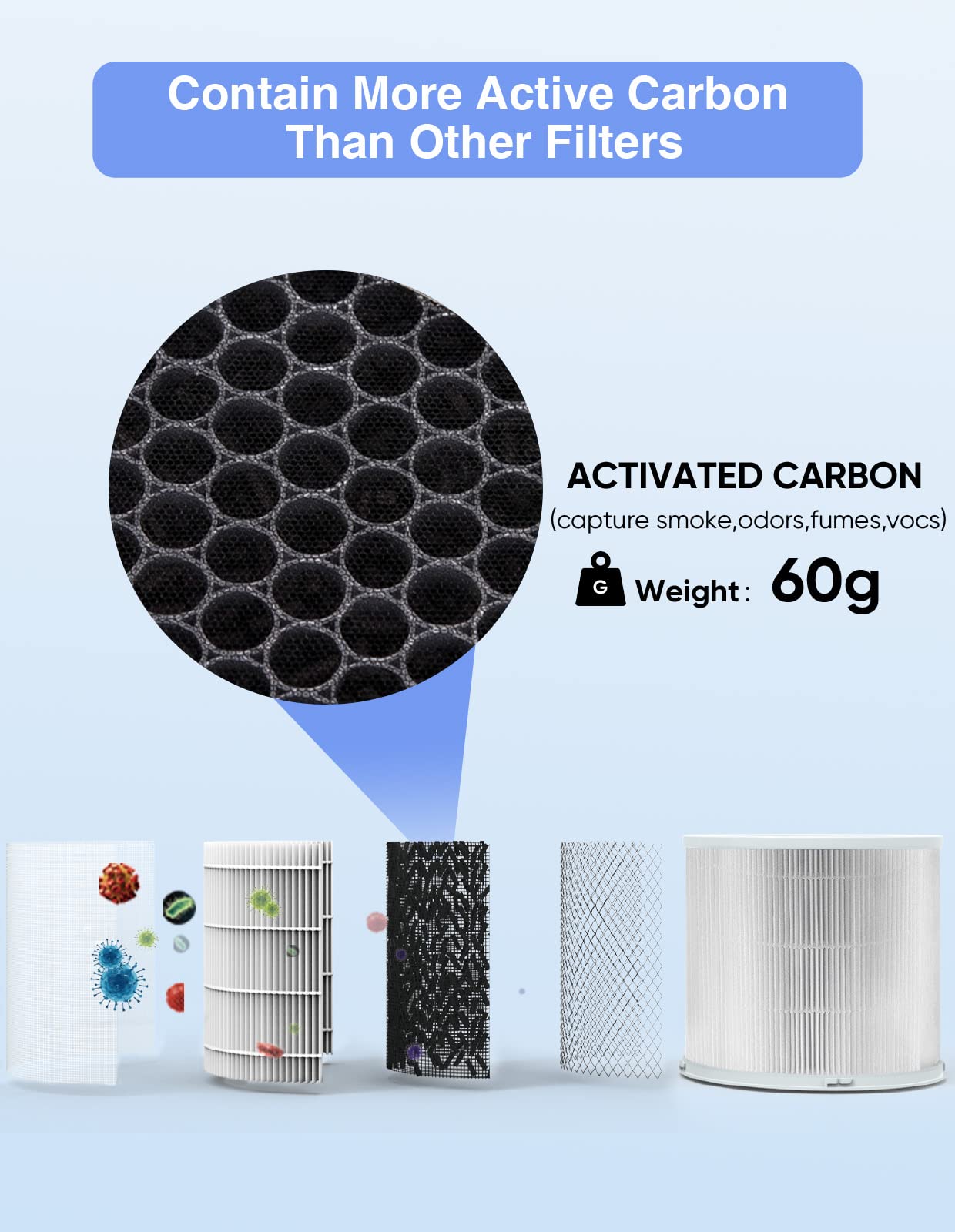DAYETTE AP301 AP302 Replacement H13 HEPA Air Purifier Filter, Original Filter