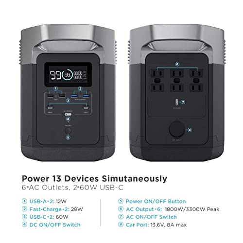 EF ECOFLOW GLACIER Car Refrigerator Bundle (GLACIER with Power Station)