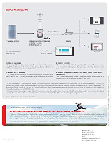 Fronius 4,240,038,Z Datamanager 2.0 WLAN for Galvo / Primo / Symo