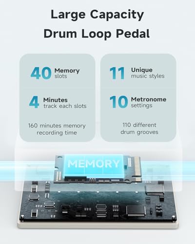 Donner Circle Looper Pedal Drum Machine, 2 in 1 Drum Looper Stereo Guitar Loop Pedals, 40 Slots 160 mins Loop with 110 Drum Grooves, Tap Tempo, Fade Out