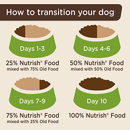 Rachael Ray Nutrish Zero Grain Dry Dog Food, Salmon & Sweet Potato Recipe, 11.5 Pounds
