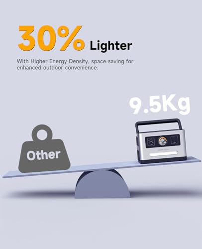 EGRETECH Sonic 1200W Portable Power Station 999Wh, Solar Generator with Peak Power 2400W, Fast Recharge in 60 Minutes from 0% to 80%, 2x 100W USB-C Charging (PD 3.0)