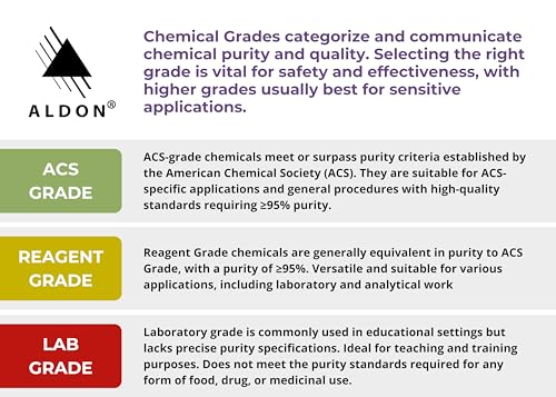 Laboratory-Grade Universal Indicator Solution, 1L - The Curated Chemical Collection