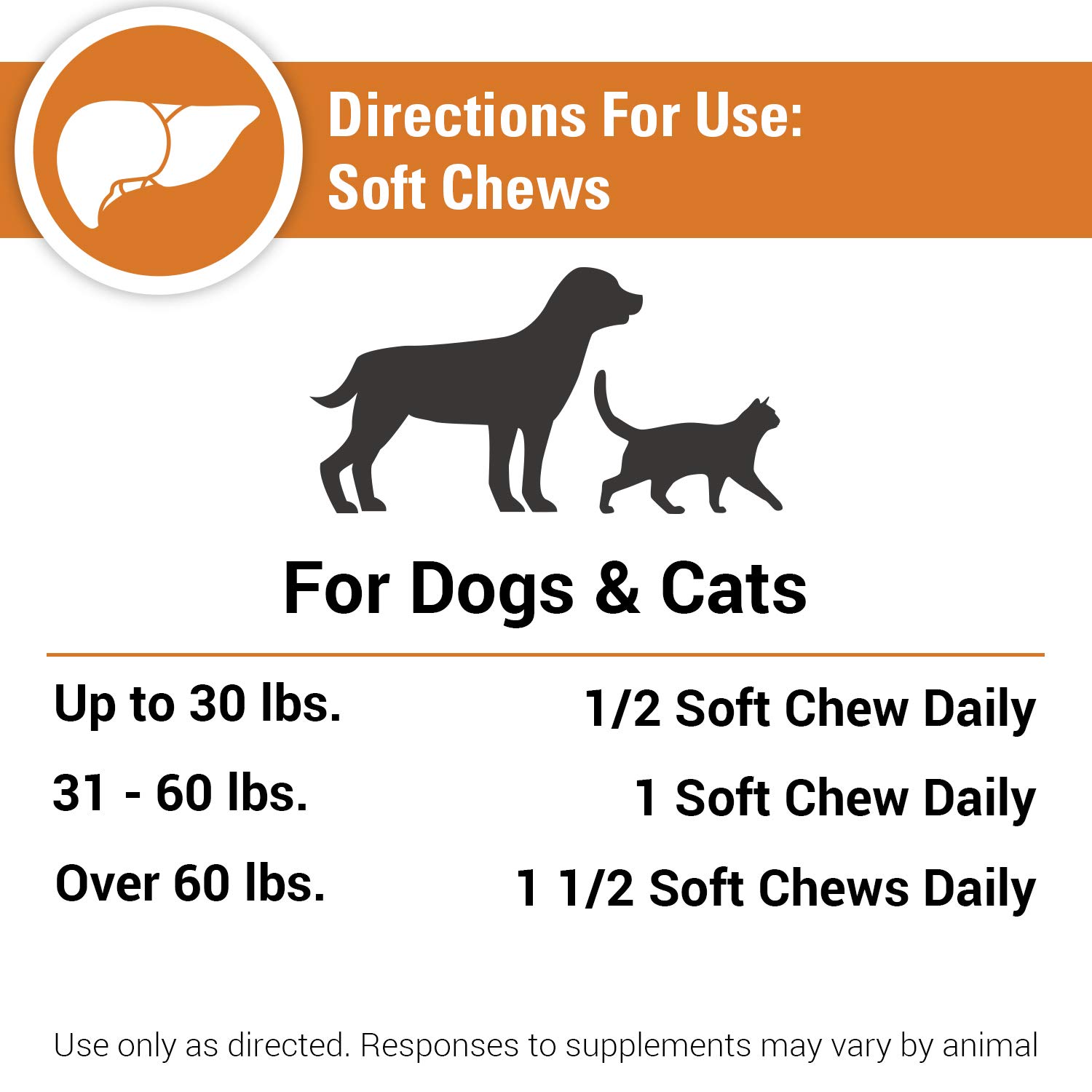 Vet Classics Liver Support Pet Health Supplement for Dogs, Cats β Liver Functions β B-Vitamins, Glutathione, Milk Thistle β Soft Tablets, Chews β 120 Soft Chews