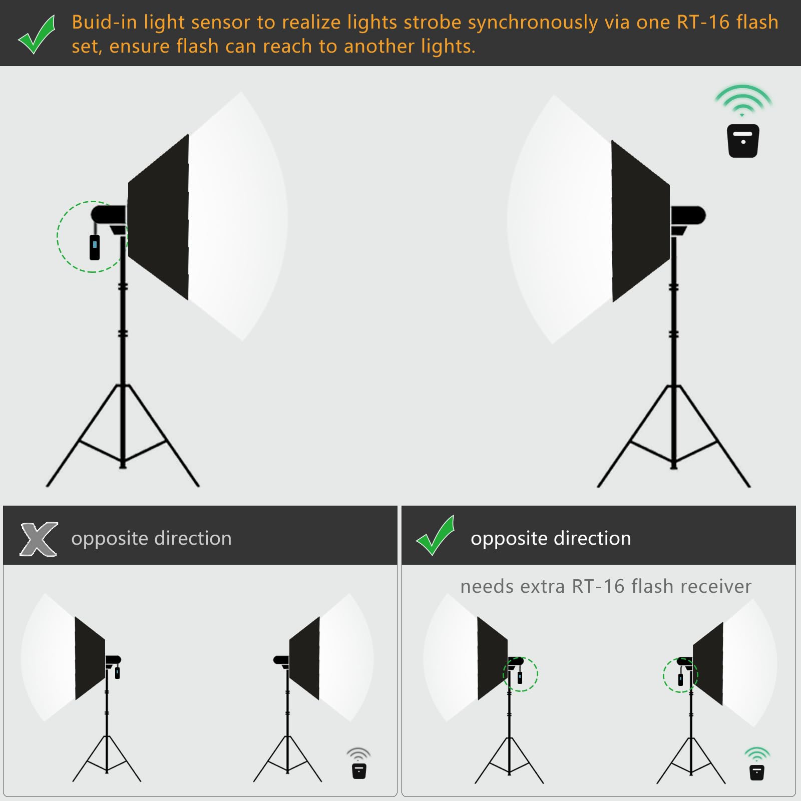 Godox 750W Professional Studio Strobe Flash Light Kit, 3-Light Godox Strobe Lighting Kit for Photography, 3x250W 5600K Monolights with Strobe Trigger, Softbox, Light Stands, Boom Arm