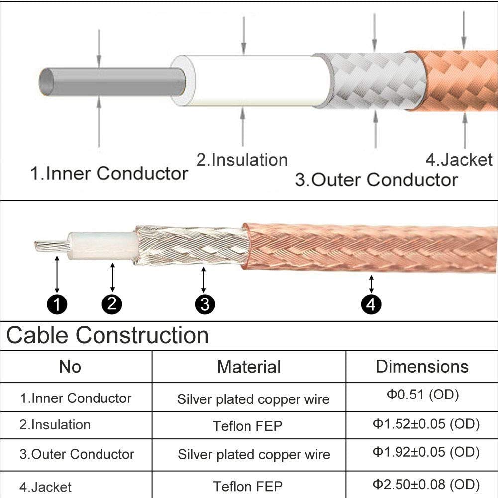 DHT Electronics Handheld Antenna Cable for Wouxun Baofeng Quasheng Linton - Adapter for UHF Base and Mobile Antennas - SMA Female to UHF SO-239 Female Connectors 6'' Pack of 2