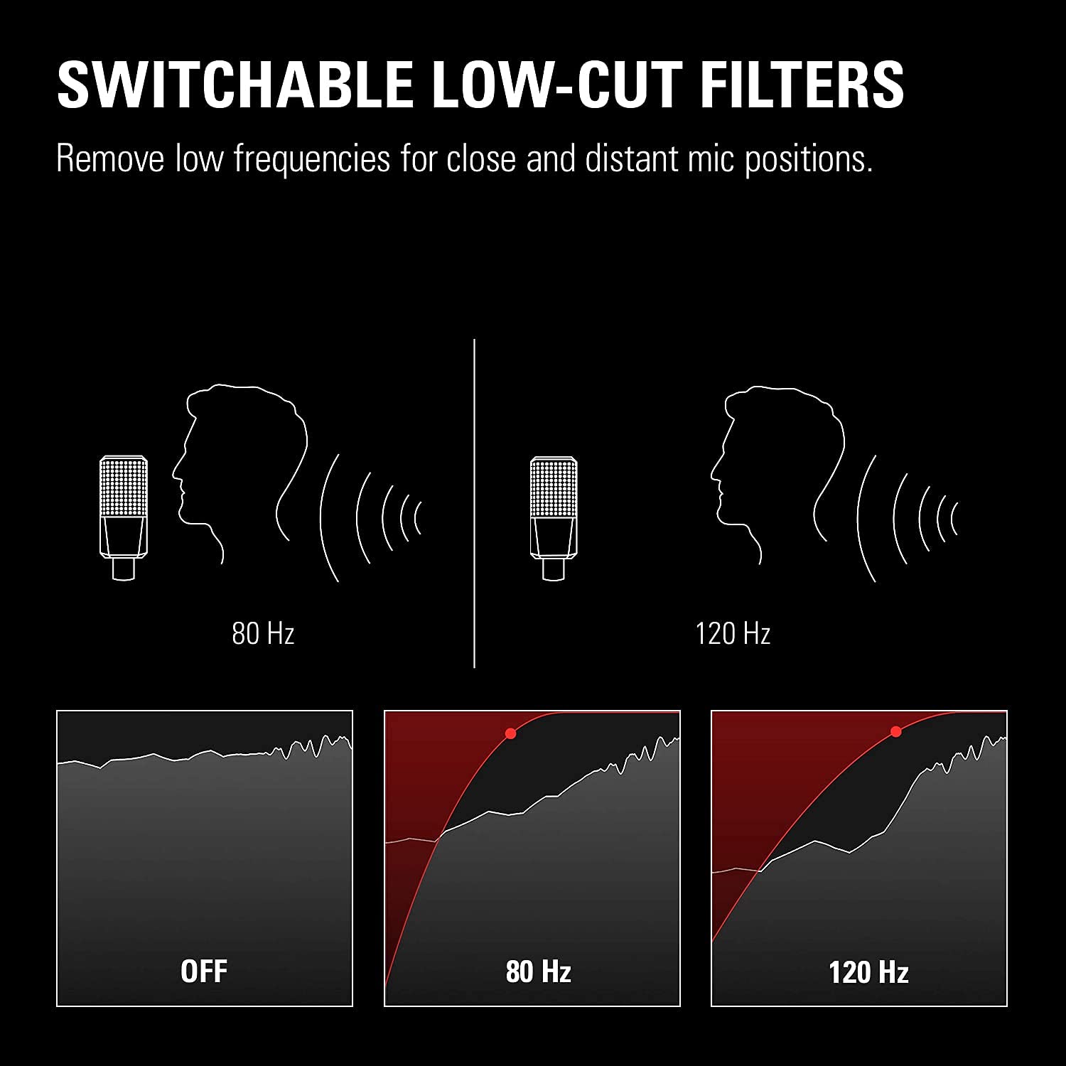 Elgato Wave XLR β Mic Interface, XLR/USB-C, Anti-Clipping, 75 dB preamp, Phantom Power, Direct Monitor, Touch Mute, Wave Link Digital Mixing app (Renewed)