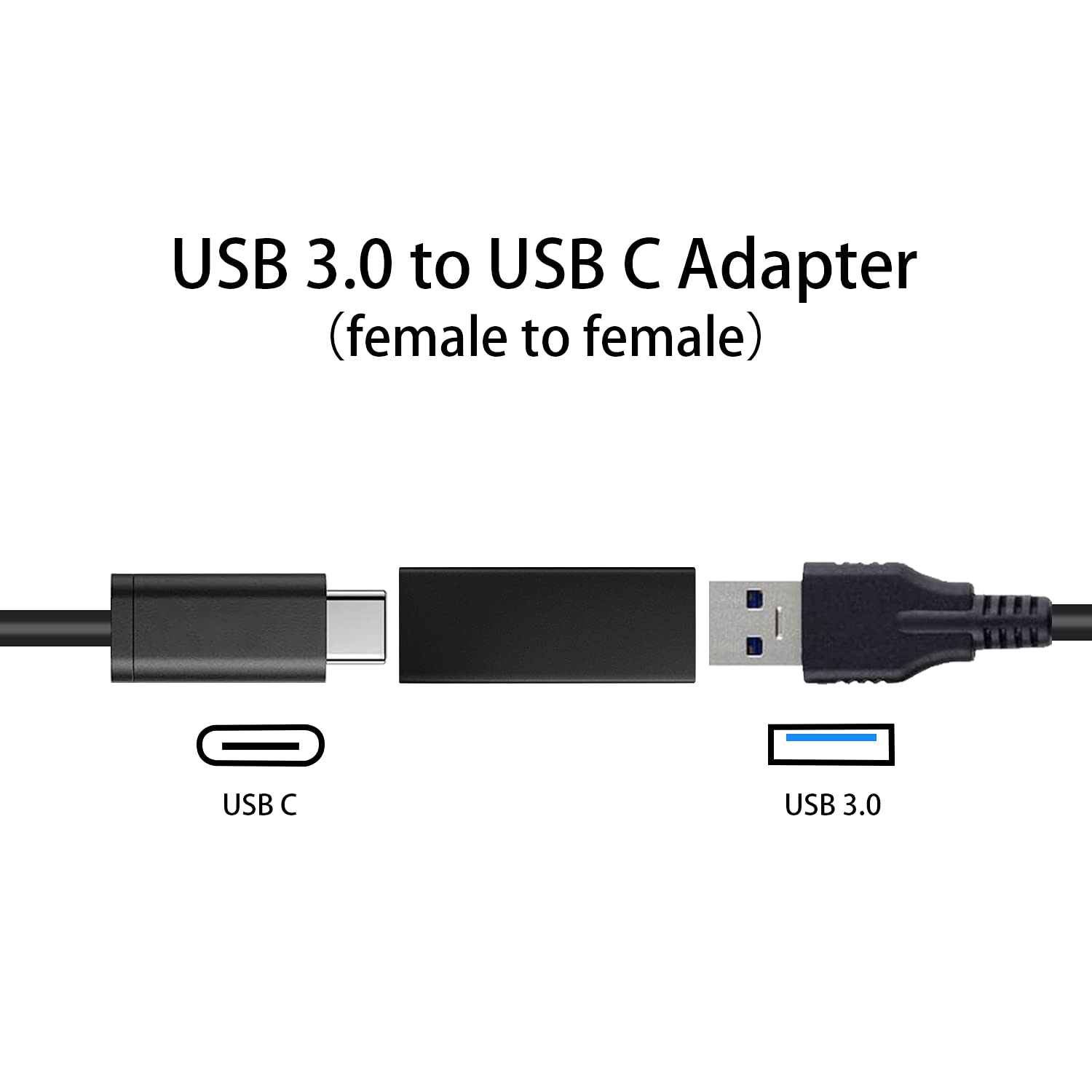Duttek USB C to USB 3.0 Adapter, USB to USB C Adapter, USB 3.0 Female to USB C Female Adapter Connector Compatible with Google Pixel, Huawei etc 2 Pack (Black)