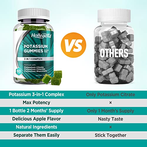 Potassium 3 in 1 Complex Gummies Sugar Free, New Formula with 99mg Potassium Citrate, Potassium Chloride, Potassium Gluconate, Leg Cramps & Muscle Supplements, 120 Chewables