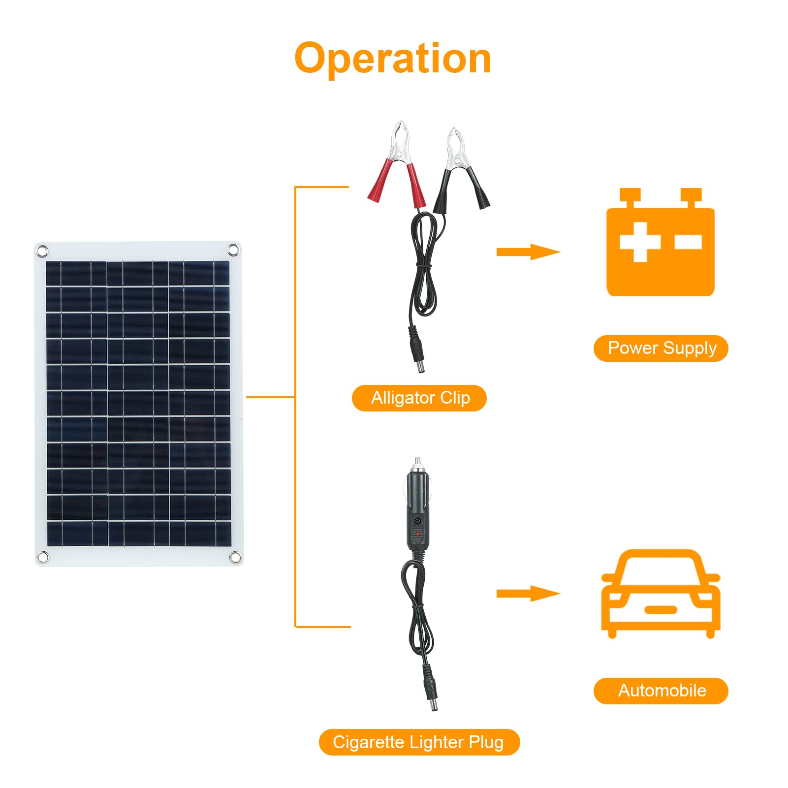 ERYUE 60W D C 5V/18V Flexible Solar Panel Kit, 60W D C 5V/18V Flexible Solar Panel Kit Set IP65 Water Resistance/D C Clip/ 1 * Car C-harger for Home Car Boat Indoor Outdoor Use Portable