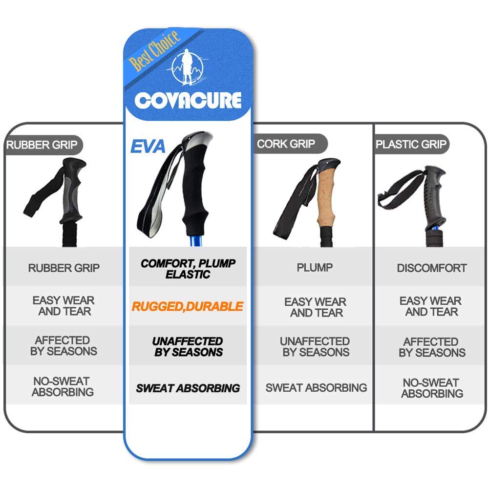Covacure Trekking Poles Collapsible Hiking Poles - Aluminum Alloy 7075 Trekking Sticks with Quick Lock System, Telescopic, Collapsible, Ultralight for Hiking, Camping