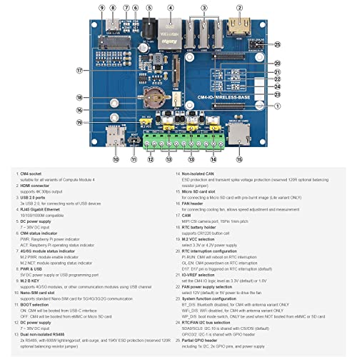 Waveshare Industrial IoT Wireless Expansion Module Designed for Raspberry Pi Compute Module 4