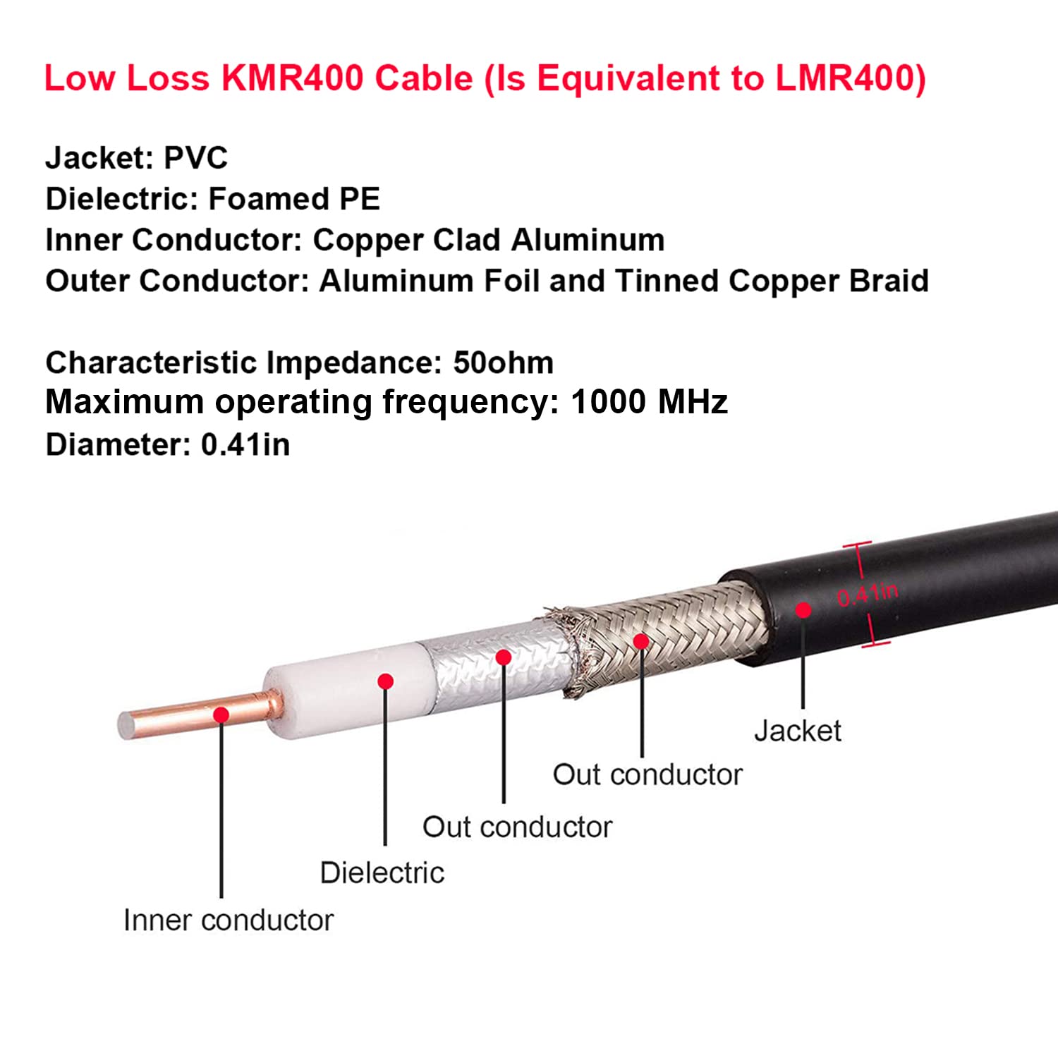 XRDS -RF PL-259 UHF CB Coax Cable 3ft, 50 ohm KMR400 PL-259 UHF Male to SO-239 Male Connector Low Loss Coaxial Cable for HAM & CB Radio, Antenna Analyzer, Dummy Load, AIS Antenna, SWR Meter