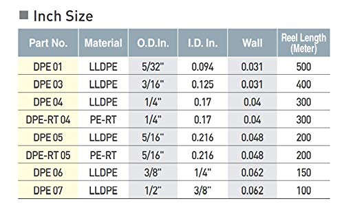DMfit Blue LLDPE Tubing Tube (0.17" ID 1/4" OD) 1000 Feet per Reel, NSF/ANSI-51,61 Certificate
