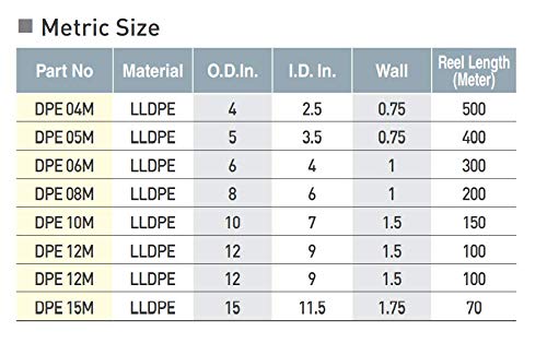 DMfit White LLDPE Tubing Tube (0.17" ID 1/4" OD) 1000 Feet per Reel, NSF/ANSI-51,61 Certificate