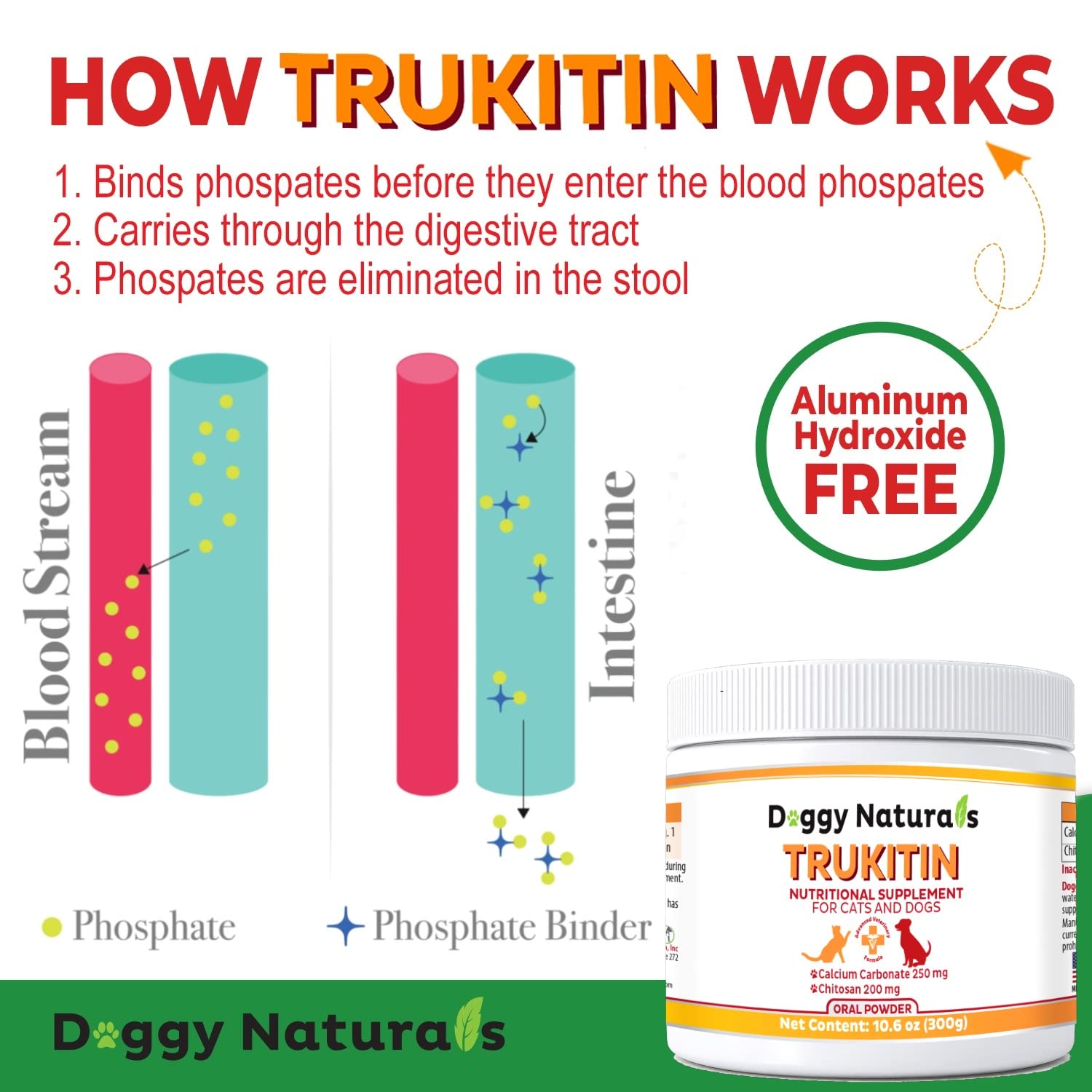 Trukitin Chitosin Based Phosphate Binder for Cats & Dogs β All Natural Human Grade Ingredients for Renal Support Supplement with Calcium Carbonate Oral Powder (Made in U.S.A)