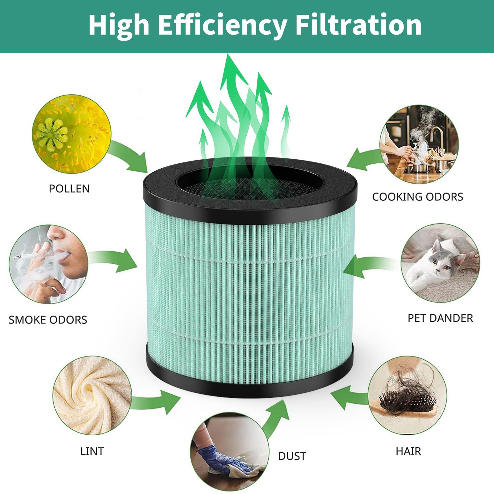 GoKBNY TPAP002 True HEPA Replacement Filter, Compatible with TOPPIN TPAP002 HEPA Purifier Comfy Air C1, Part# TPFF002, 4-IN-1 Filters(4-Pack)