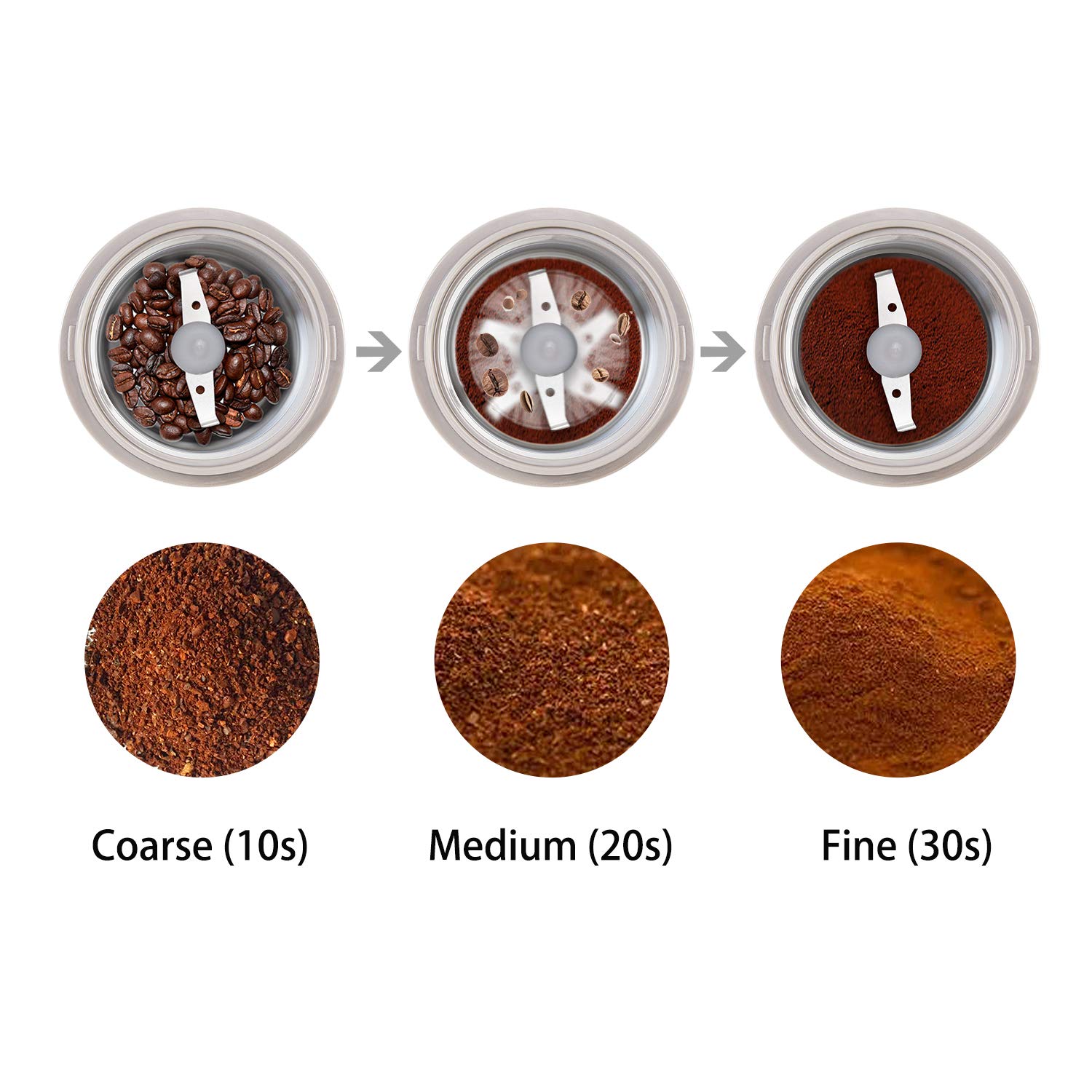 DR MILLS DM-7441 white Coffee Grinder Electric Coffee Bean Grinder,Spice Grinder,Blade & cup made with SUS304 stianlees steel (White)
