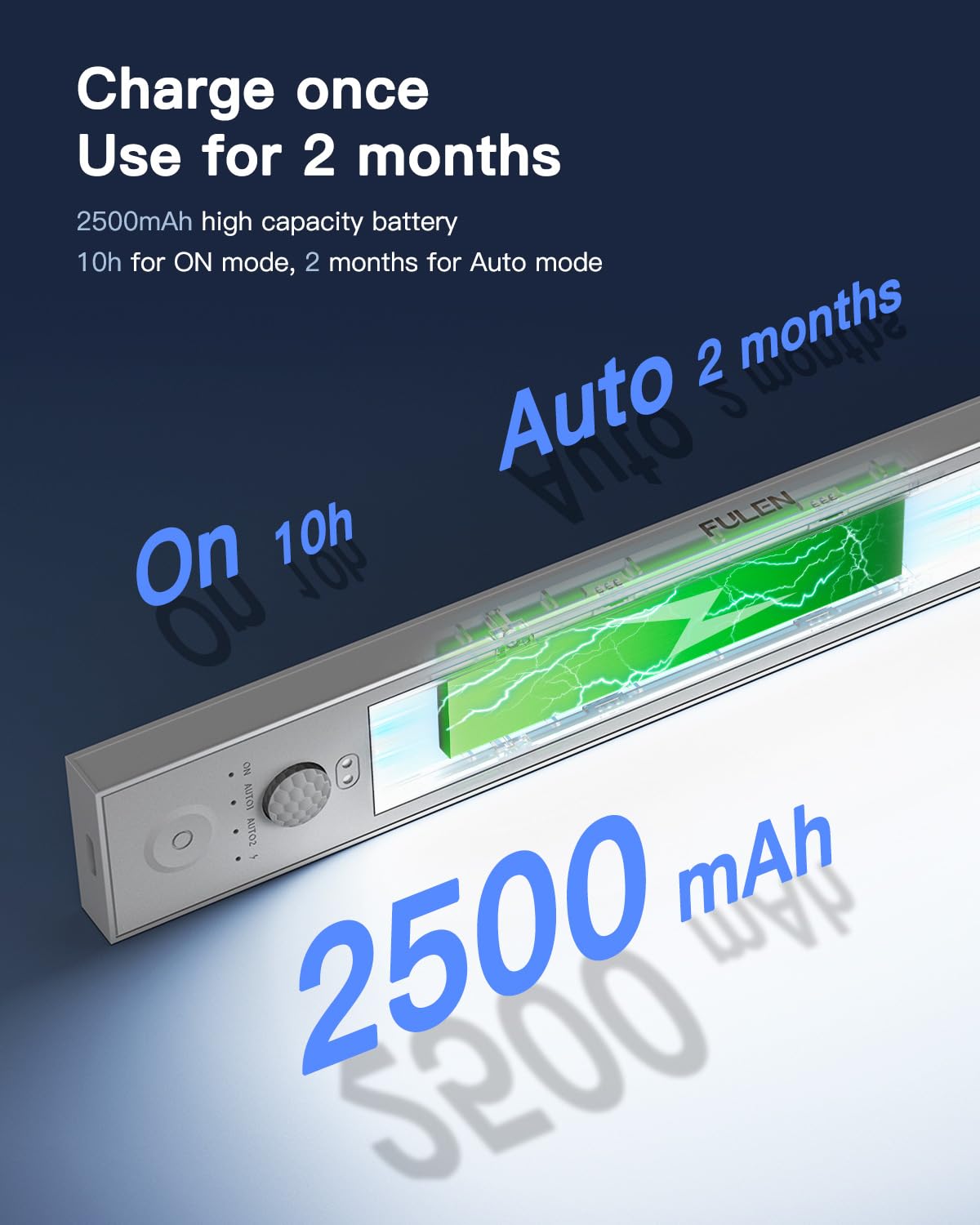 FULEN Closet Lights Motion Sensored, Magnetic Under Cabinet Lighting Wireless, Under Counter Lights for Kitchen, 2500mAh Rechargeable Lights for Home, Stick on Bar Light,2 Pack, White, AL-1
