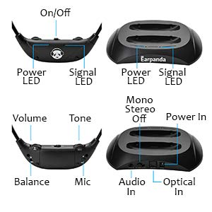 Earpanda Wireless TV Headphones for Hard of Hearing Seniors,TV Headset Work with Digital&Analog TVs,Bass-Treble& Internal MIC for Hearing Impaired