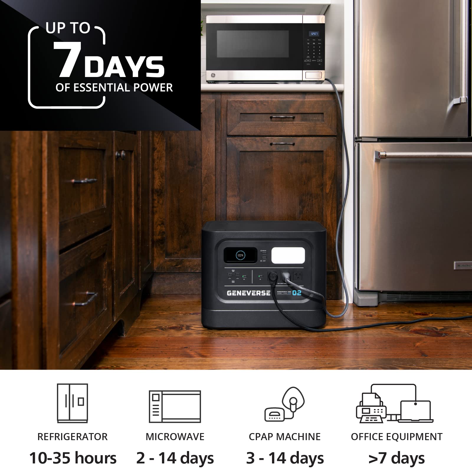 Geneverse 2419Wh (1x1) LiFePO4 Solar Generator Bundle: 1X HomePower TWO PRO Portable Power Station (3X 2200W AC Outlets) + 1X 200W Solar Panel. Quiet, Indoor-Safe Backup Battery Generator For Home