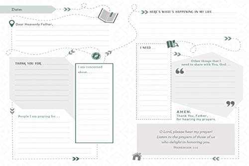 The Prayer Map® for Men (Faith Maps)