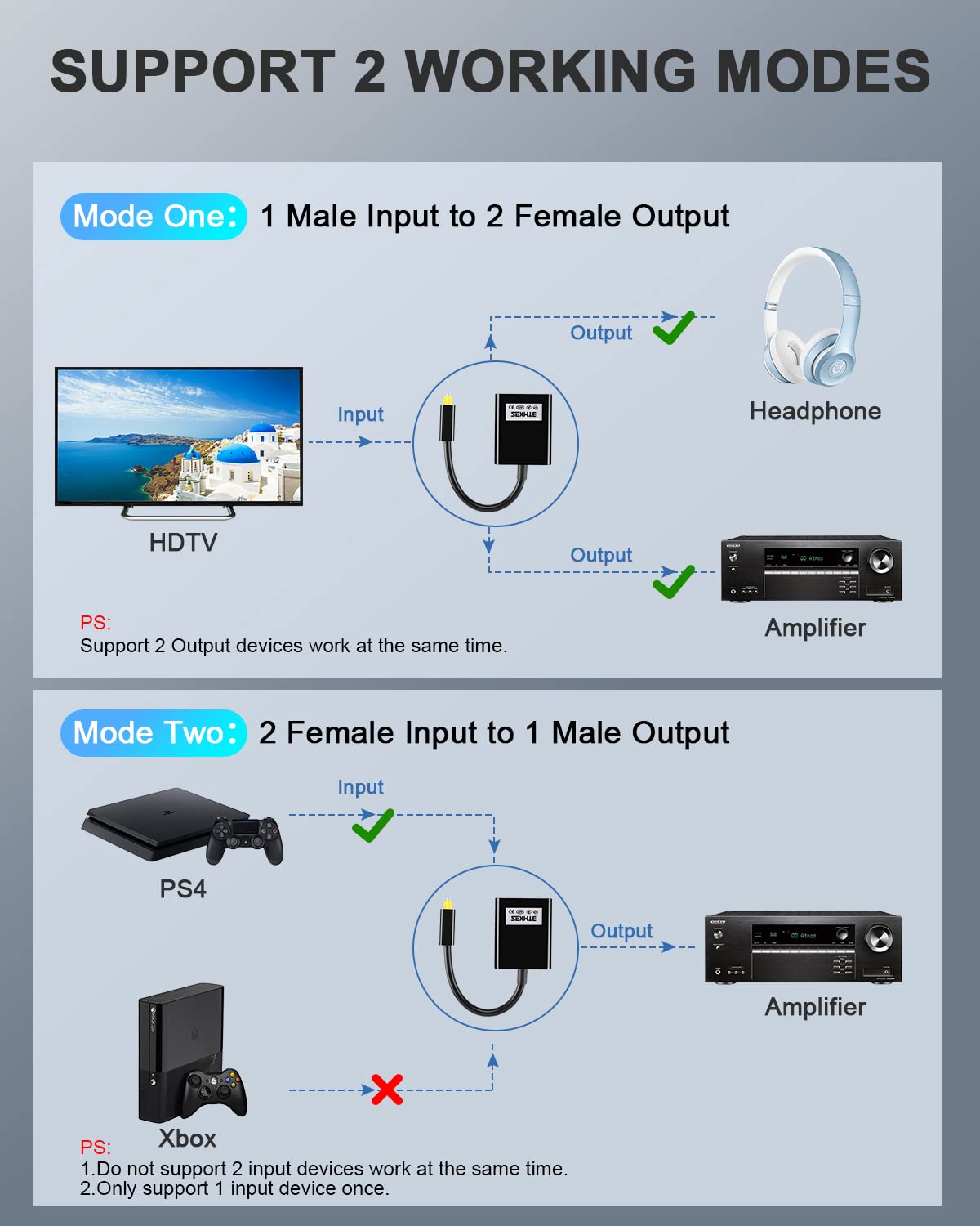 ZEXMTE 【Upgraded】 Optical Fiber Splitter 1 in 2 Out Optical Audio Splitter, Fiber Optical Splitter with 24K Gold Plated Connectors for CD Player, DVD Player, Receiver-Black