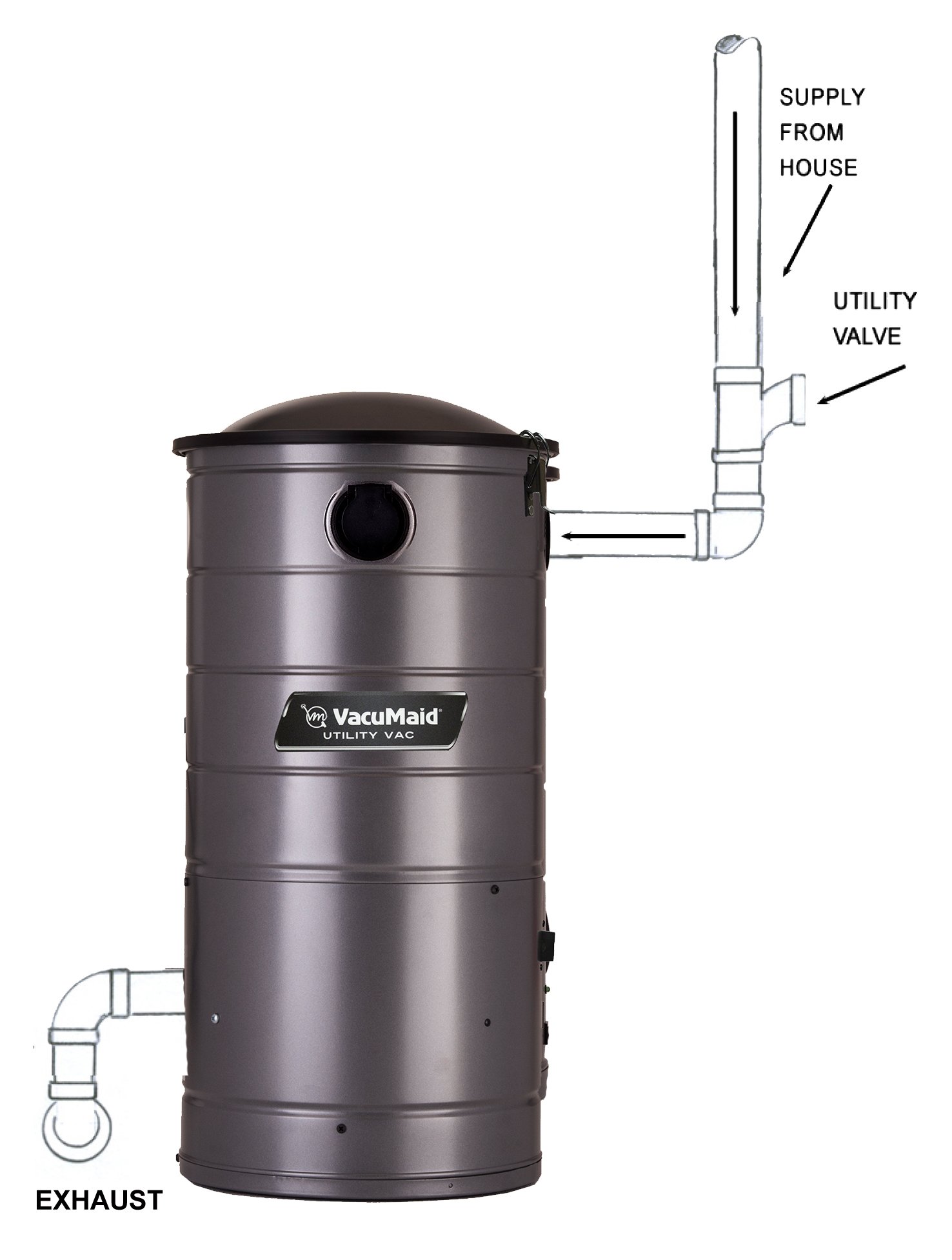VacuMaid UV150GKP Extended Life Professional Wall Mounted Utility Vacuum with 50ft. Garage Kit Pro (Unit and Kit)