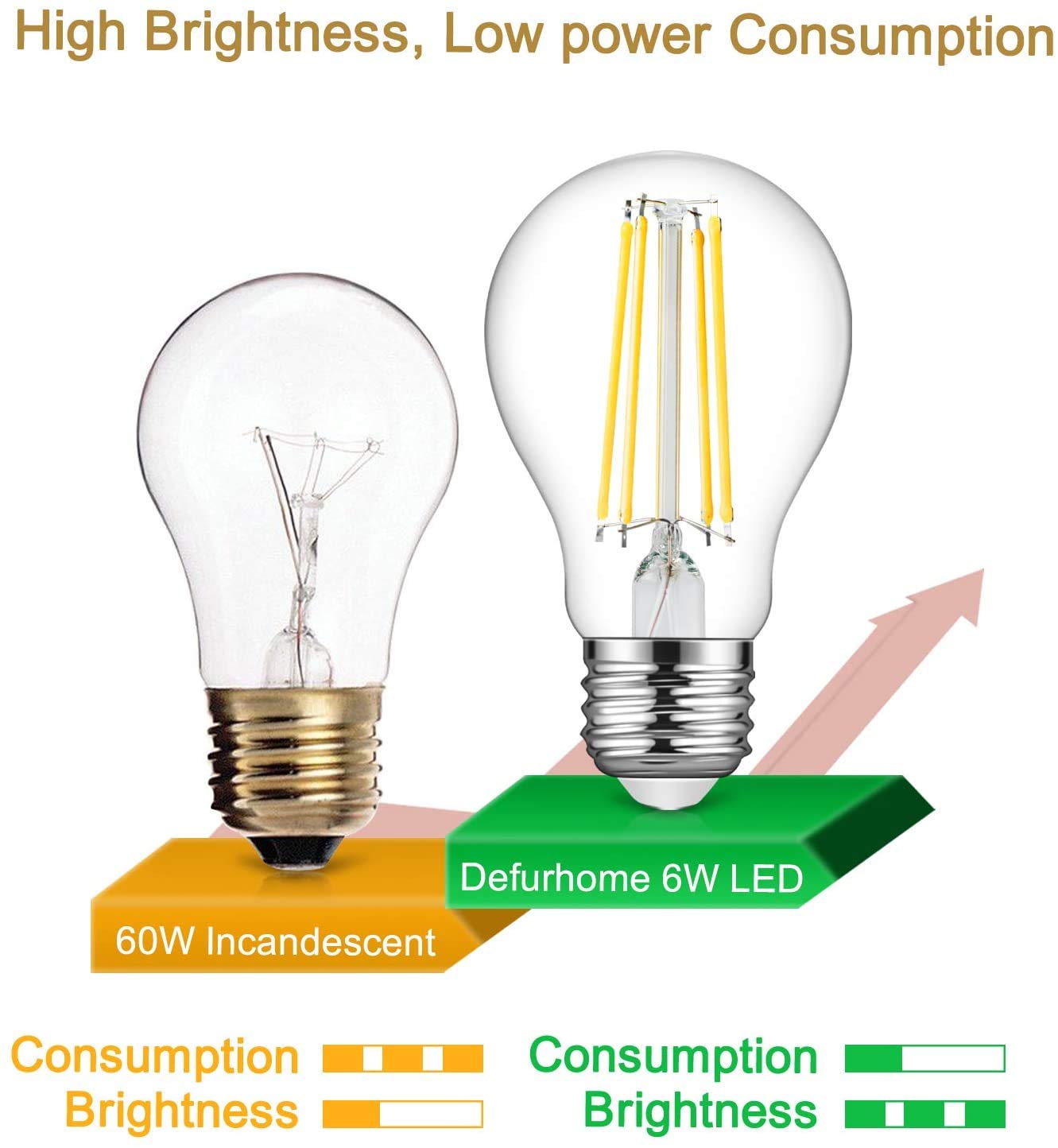 Defurhome Dimmable A19 Filament LED Light Bulb, 6W (60W Equivalent), Classic E26 Clear Glass LED Bulbs with 80+CRI, 750 Lumens, Daylight White 4000K, Standard Replacement (6-Pack)