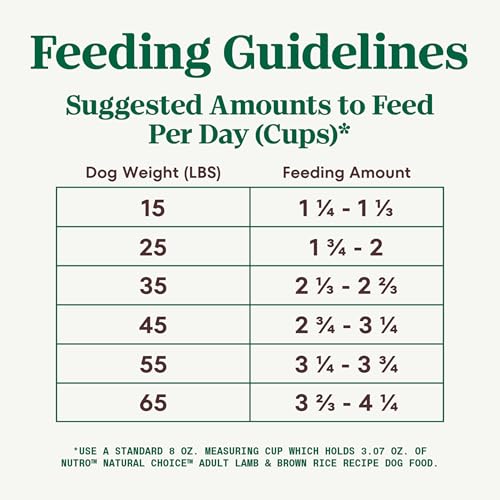 Nutro Natural Choice Adult Dry Dog Food, Lamb and Brown Rice Recipe, 36 lb. Bag