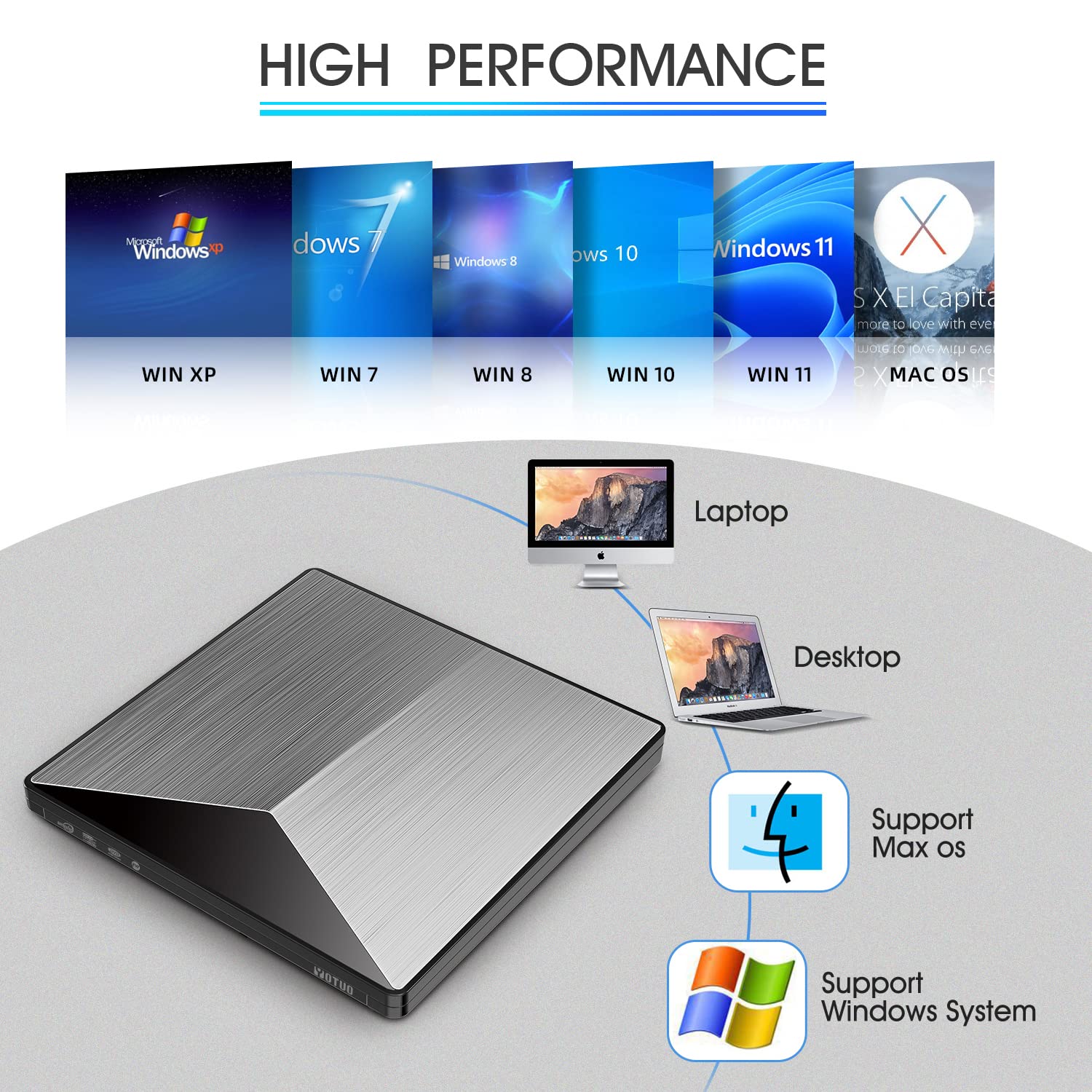 YOTUO External CD DVD Drive, Portable USB 3.0 and Type-C Ultra-Slim DVD Player, DVD Burner CD ROM RW External Optical Drive Compatible with Laptop Desktop PC for Windows 7/8/10/11 Mac MacBook Pro/Air