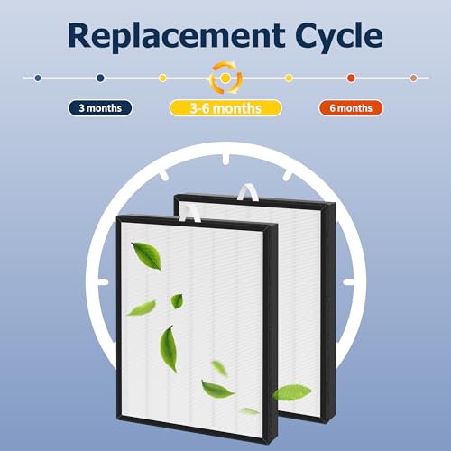 ROMON EverestAir-RF Filter Replacement for Levoit EverestAir-P Air Purifier, Compare to EverestAir, H13 True HEPA + Activated Carbon, Part # LRF-E551-WUS, 2 Pack