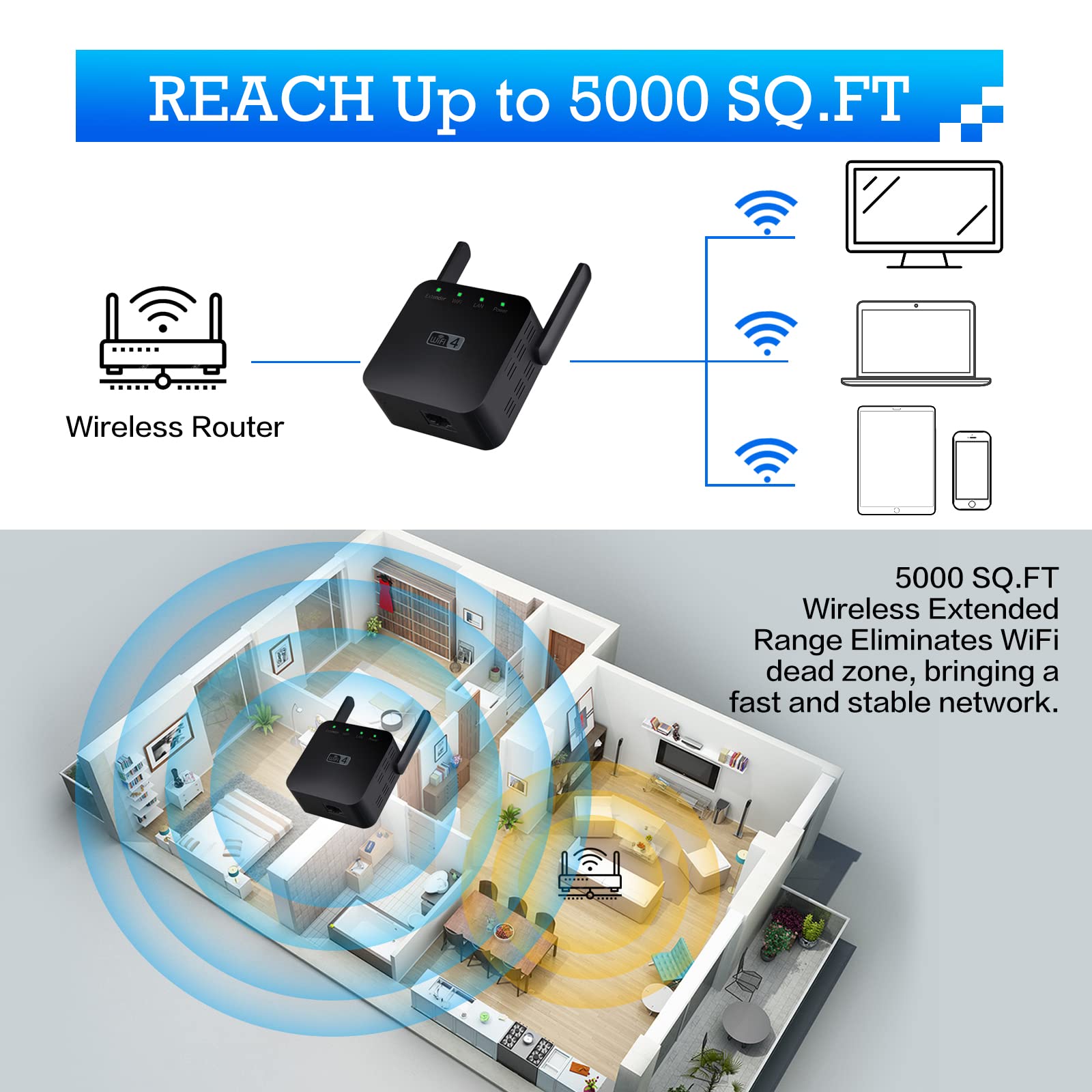 GUSSLM WiFi Extender, Long Range Coverage 5000 Sq.ft, Internet Repeater for Home & Outdoor,Wireless Signal Amplifier with Ethernet Port,5 Working Modes,Easy Setup,2.4GHz 300Mbps Band,Black