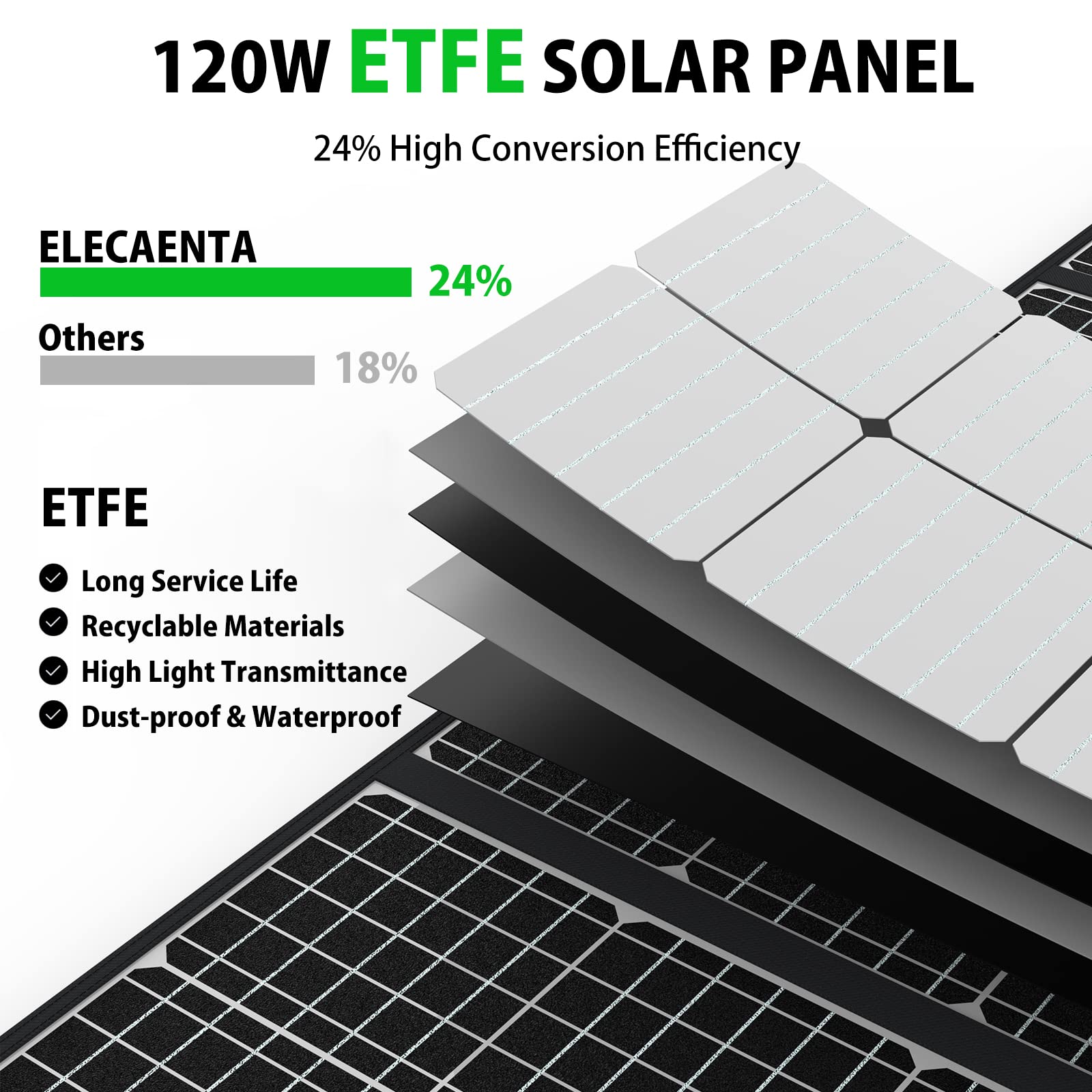 ELECAENTA Solar Generator, 200Wh LiFePO4 Portable Power Station, 2 AC Pure Sine Wave Outlets, and 120W Solar Panel for Outdoors Camping Travel Hunting Emergency