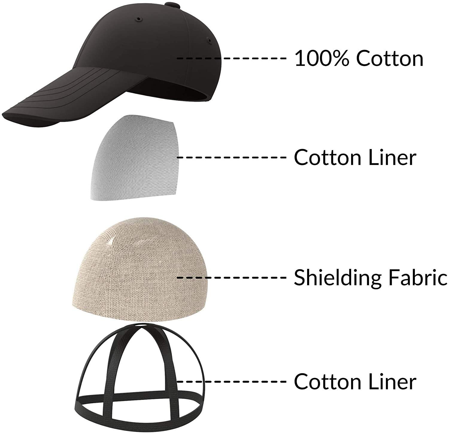Elecare Effective 99.99% Anti Radiation Cap EMF Protection Hat Shielding WiFi 5G Hat Black, 51-61cm