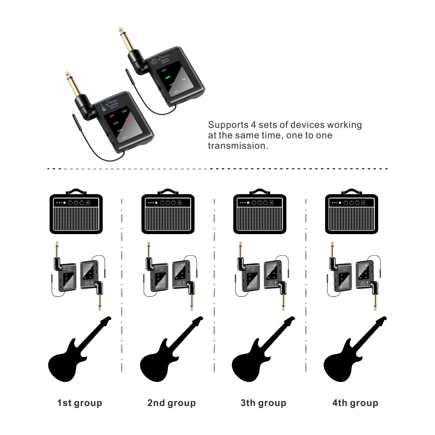 Donner Wireless Guitar System, Upgraded Digital Wireless Guitar Transmitter Receiver, for Electric Guitar Bass Violin Instrument Ultra-Low Latency 200ft Range Rechargeable (DWS-2)