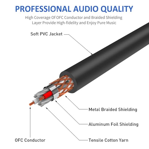 DREMAKE Balanced Cable 20 Foot TRS 6.35mm (1/4 Inch) Male to XLR Female Mic Cable for Amplifier, Speakers - Black