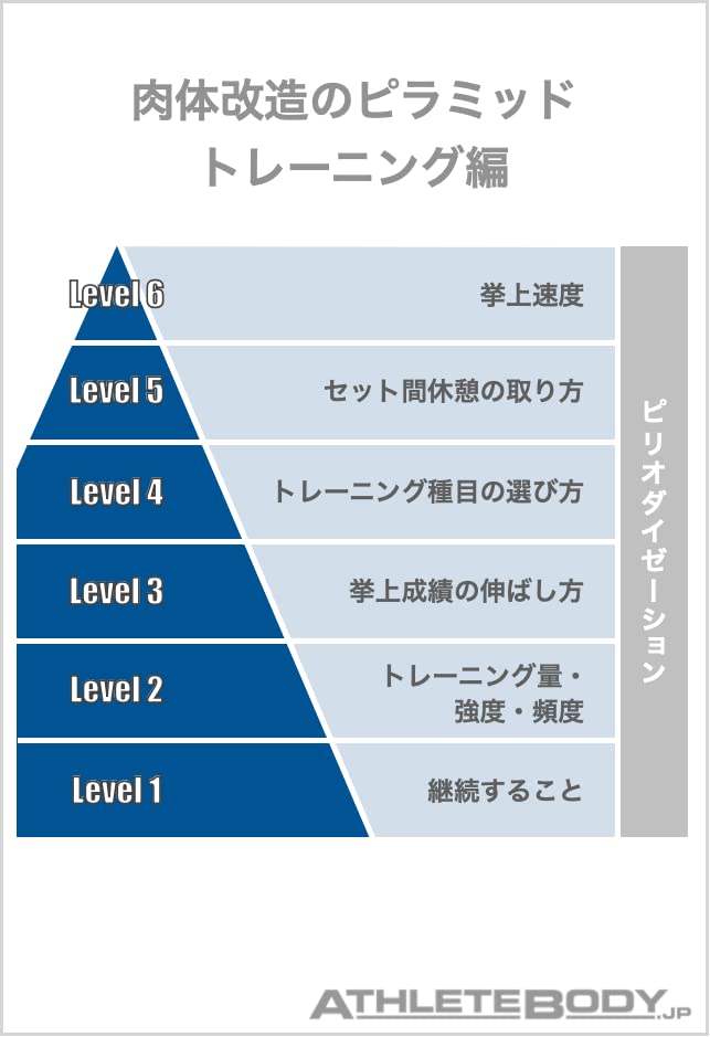 肉体改造のピラミッド トレーニング編