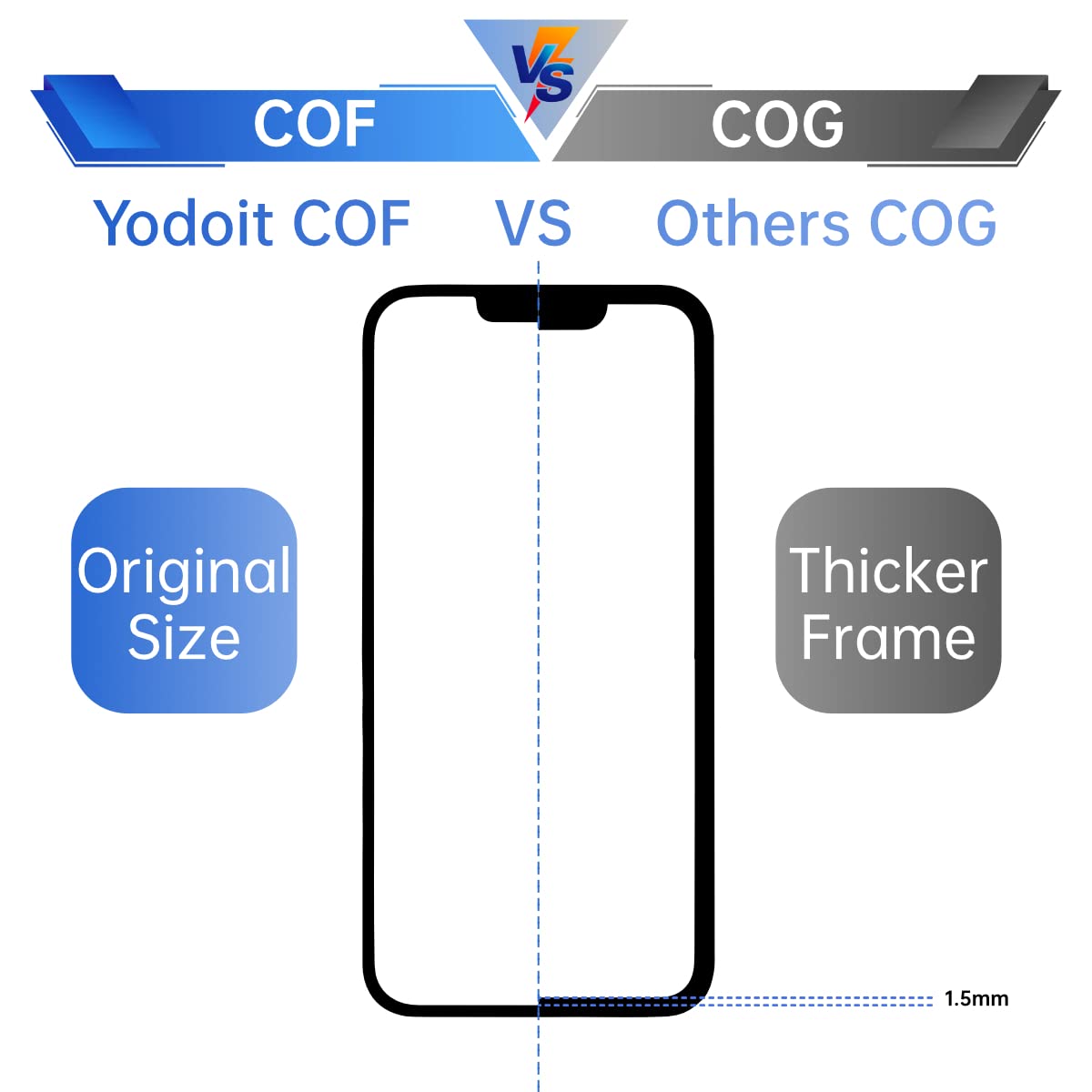 Yodoit for iPhone 11 Screen Replacement Kit COF Full HD LCD Display 3D Touch Digitizer Frame Full Assembly with Repair Tool for Model A2111, A2223, A2221 Black 6.1inch