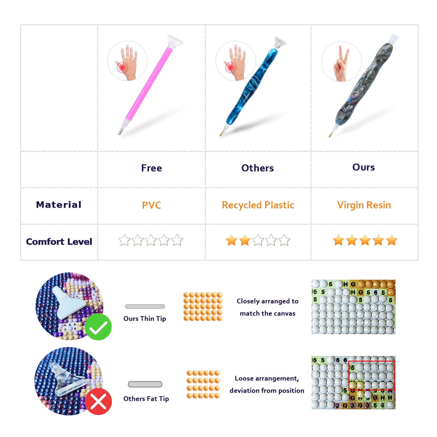 Diamond Painting Pen, Diamond Painting Accessories Tools Pen with Wax and Tips, Ergonomic Diamond Art Drill Pen, Comfort Grip and Faster Drilling (Purple)
