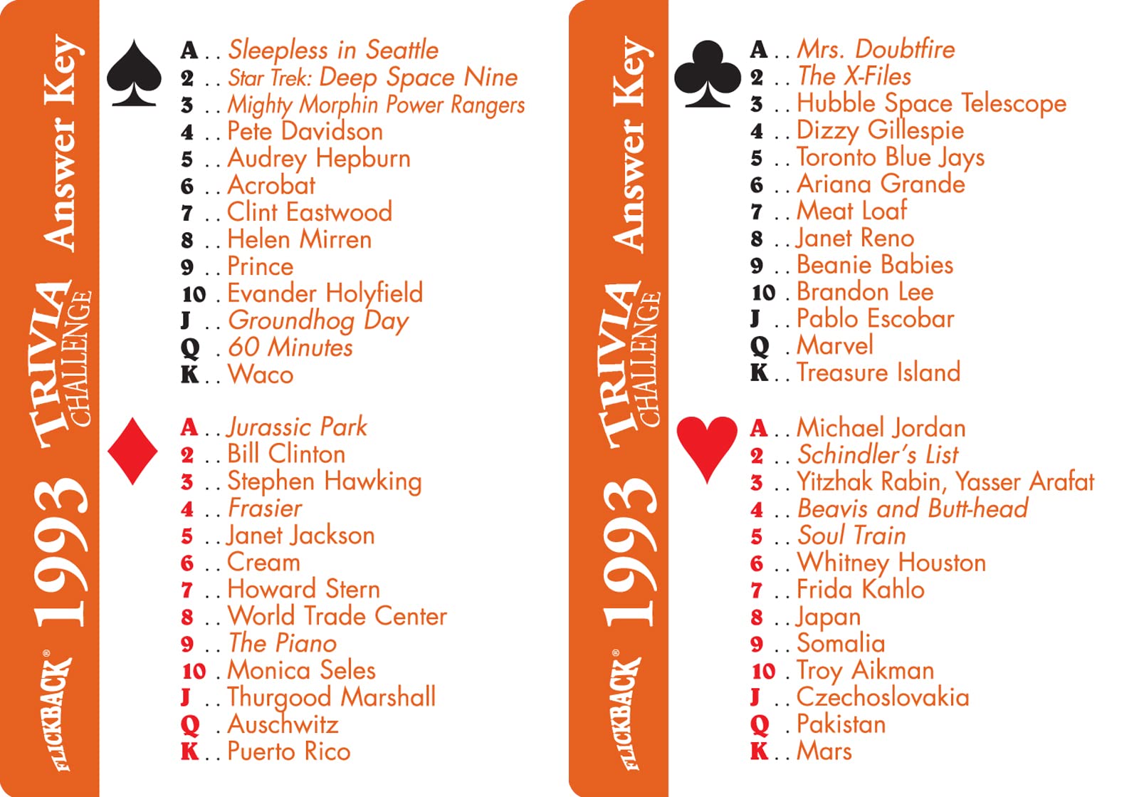 Flickback 1993 Trivia Playing Cards: 30th Birthday or Anniversary Cards